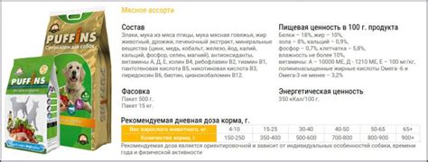 Корм для собак Пуффинс (Puffins): отзывы и обзор состава | «Дай Лапу»