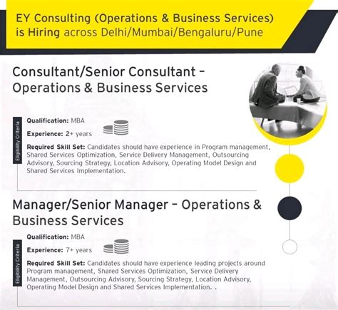 Saurabh Jaiswal Posted On Linkedin