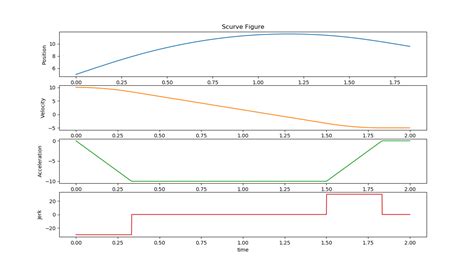Plcopen Motion Control — Eci Documentation
