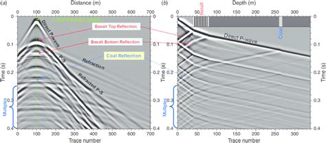 Vertical Component Synthetic Seismograms For The Finely Layered Basalt