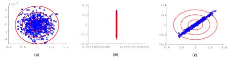 Space Robot Sensor Noise Amelioration Using Trajectory Shaping