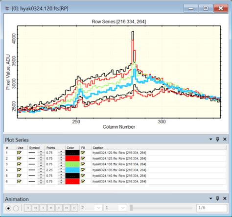 Mira Pro X64 Users Guide Plot Series Pane