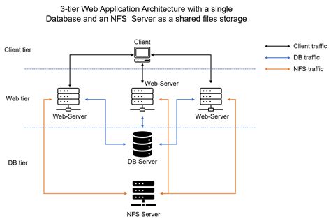 Devops Tooling Website Solution In A Previous Project “implementing A By Angalabiri