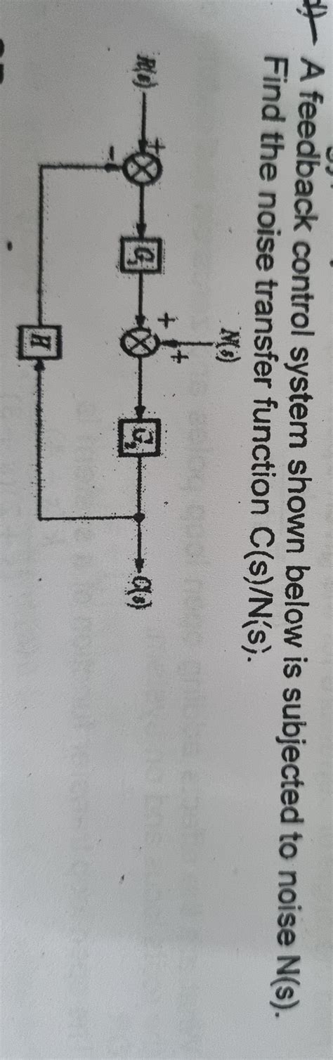 Solved A Feedback Control System Shown Below Is Subjected To