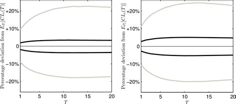 Figure 2 1 From Game Theoretic Approaches To Optimal Risk Sharing Semantic Scholar