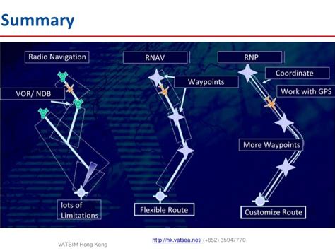 Area Navigation And Required Navigation Performance Area Navigation And Required Navigation Performance