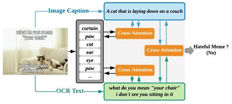 Multimodal Learning For Hateful Memes Detection