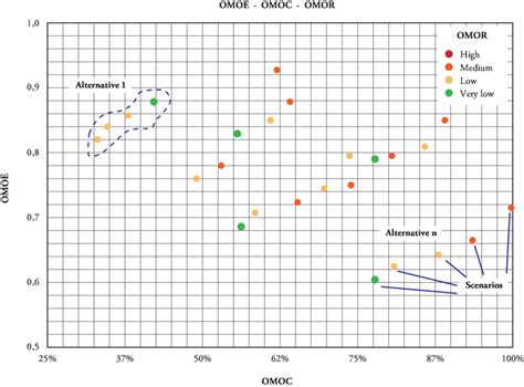 Selection Alternatives Download Scientific Diagram