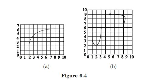 Solved Suggest Plausible Control Points For The Cubic Chegg