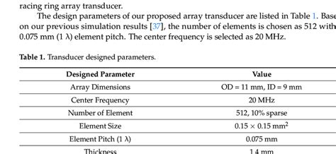 Transducer Designed Parameters Download Scientific Diagram