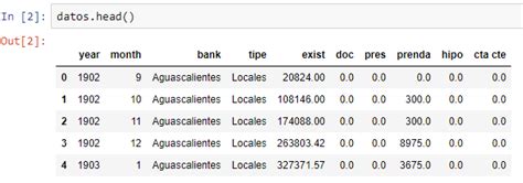 How To Create Different Dataframes With Filters From A List In Python Stack Overflow