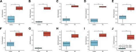 4 非常经典的hub基因鉴定路线 知乎