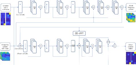 Figure 4 From Delay Doppler Frequency Domain Aided Superimposing Pilot