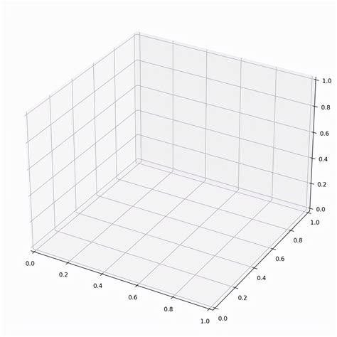 使用Matplotlib模拟Python中的三維太陽系 天天看點