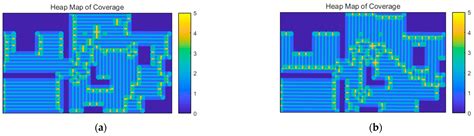 Sensors Free Full Text Improved Optimization Strategy Based On
