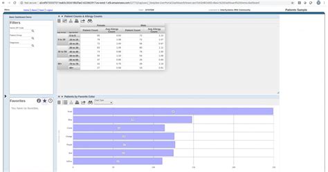 Deploying An InterSystems IRIS Solution On EKS Using GitHub Actions
