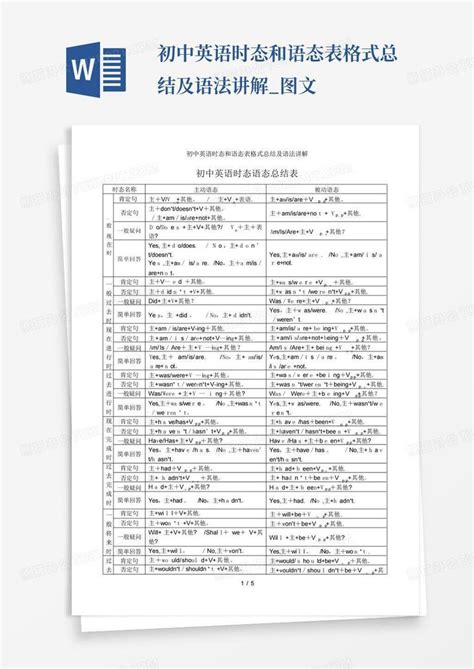 初中英语时态和语态表格式总结及语法讲解 图文word模板下载 编号lxpwjpzk 熊猫办公