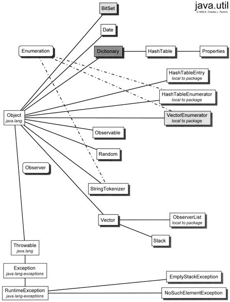 Types Of Data Flow Diagrams In Uml Class