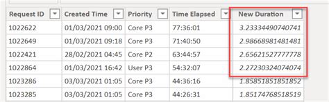 duration conversion issues microsoft fabric community