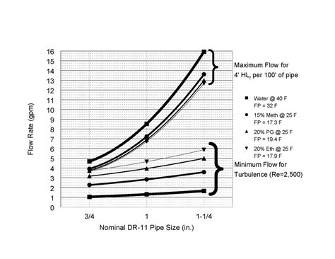 5 Tips On Designing Vertical Or Slinky Geothermal Loop Fields HeatSpring Magazine