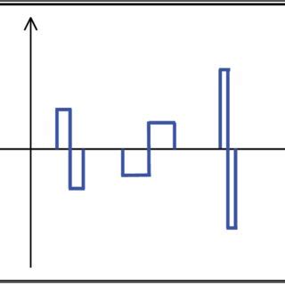 2 3 Haar S Generic Wavelet Download Scientific Diagram
