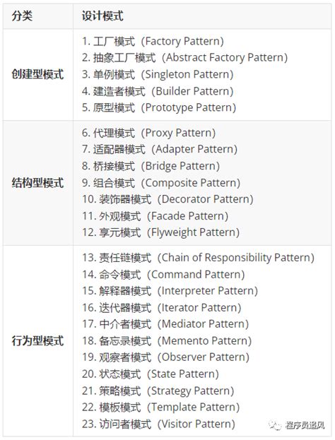 23 种设计模式实战 Pdf（很全） 轻识