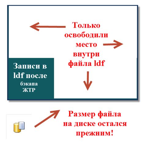Почему растет Log в Ms Sql