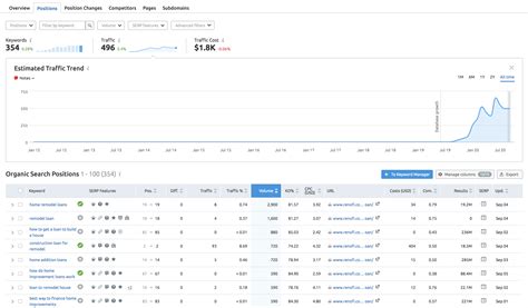 The Essential Guide To Content Creation