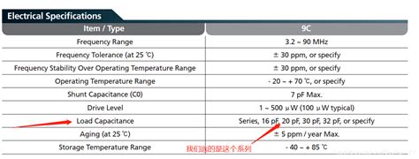 Stm32 外部晶振电路设计和匹配stm32晶振电路 Csdn博客