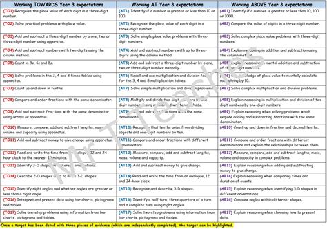 Year 3 Maths Targets Assessment Teaching Resources