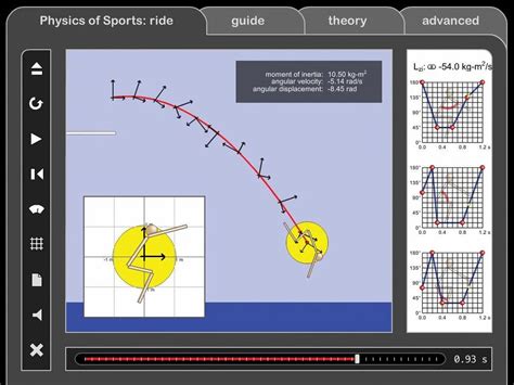 Onlinecloud Based Physics Simulation Software At Rs 50000 In Kolkata