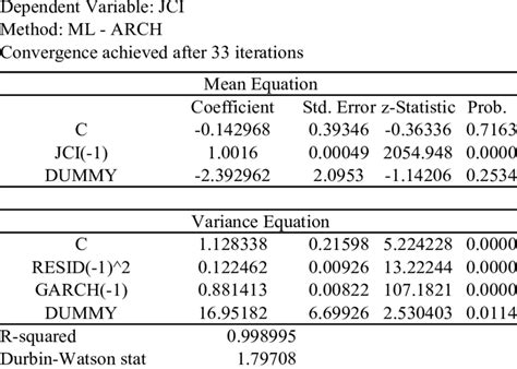 An Arch Garch 11 Model For The Vd Download Table