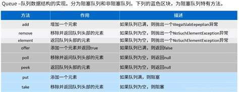 并发容器类listsetqueueconcurrentskiplistset 大小 Csdn博客