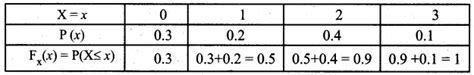 Samacheer Kalvi 12th Business Maths Solutions Chapter 6 Random Variable And Mathematical