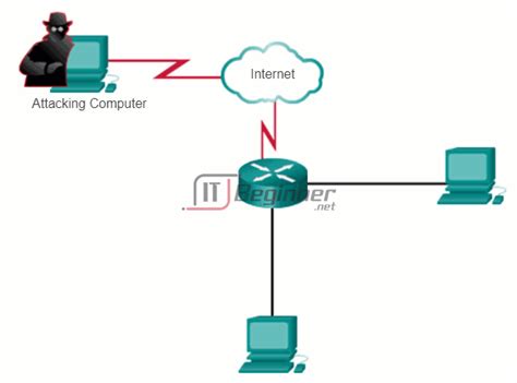 Introduction To Networks Instructor Materials Chapter 11 Its A Network