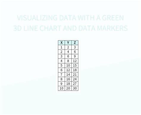 visualizing data with a green 3d line chart and data markers excel