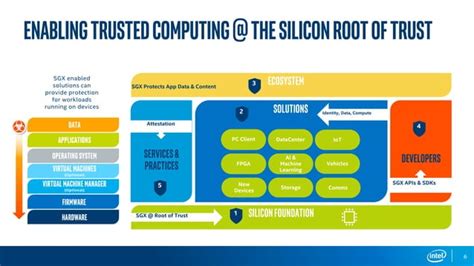 Intel Software Guard Extension PDF