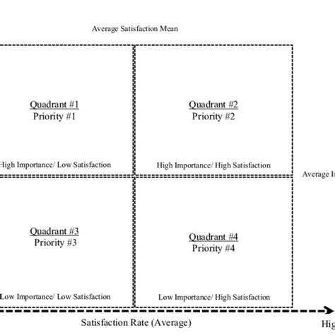 the structured interview matrix download scientific diagram