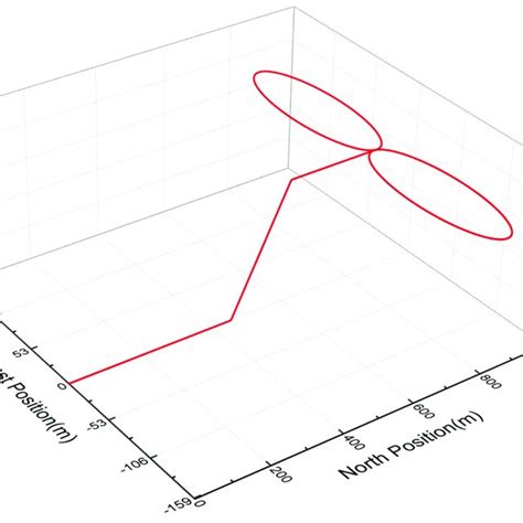 The Three Dimensional Trajectory Of The Vehicle Download Scientific Diagram