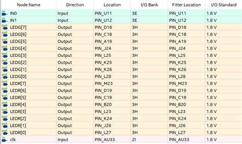 GitHub Arnav Gudibande Fpga Intro Guide Introductory Guide To