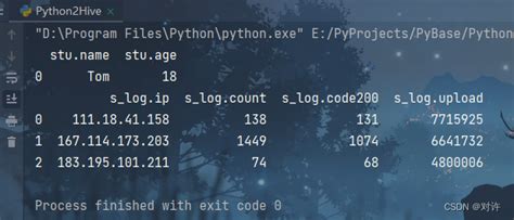 python操作hive数据仓库 pyhive csdn博客