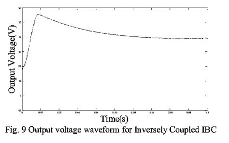 Figure 9 From Design And Analysis Of Interleaved Boost Converter For Renewable Energy Source