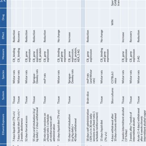 Summary Schematic Of Endocannabinoid Signaling In The Synapse A Download Scientific Diagram