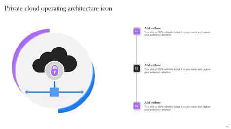 Cloud Operating Architecture Ppt Powerpoint Presentation Complete Deck