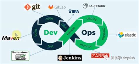 devops 自动化部署前奏及容器可视化管理 csdn博客