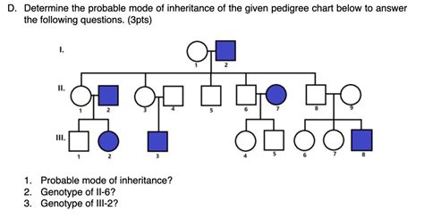 Solved Determine The Probable Mode Of Inheritance Of The