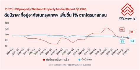 จับชีพจรตลาดอสังหาฯไทย ราคาพุ่งสวนทางดีมานต์ผู้บริโภค ยังคงต้องเผชิญความท้าทายรอบด้าน Forbes