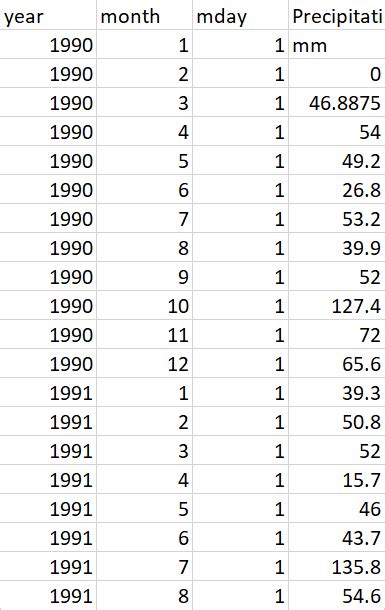 Pandas Pivot Table In Python For Time Series Data Stack Overflow