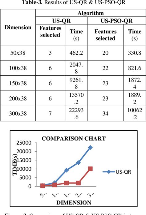 figure 3 from enhancing quick reduct algorithm for unsupervised based network intrusion