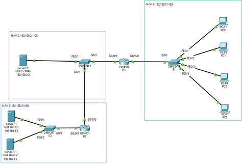 Solved Cant Ping Devices In A Subnet Cisco Community